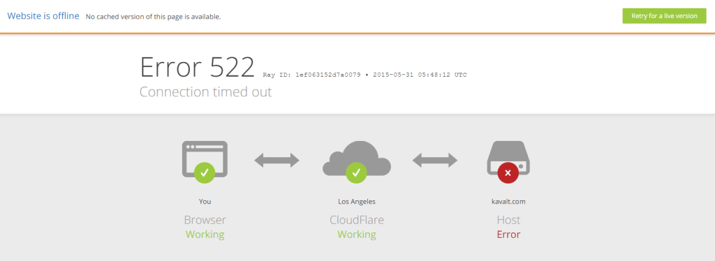 How To Fix HTTP Error 524 & 522 | Sycosure