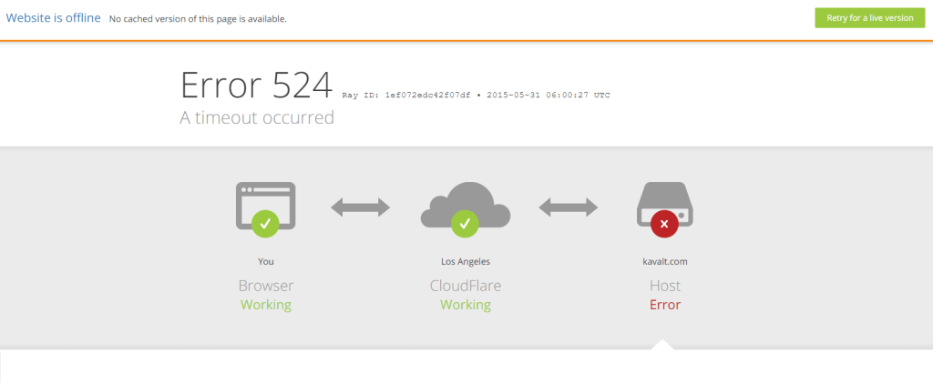 How To Fix HTTP Error 524 & 522 | Sycosure