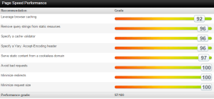 How To Specify a Vary: Accept-Encoding Header | Sycosure